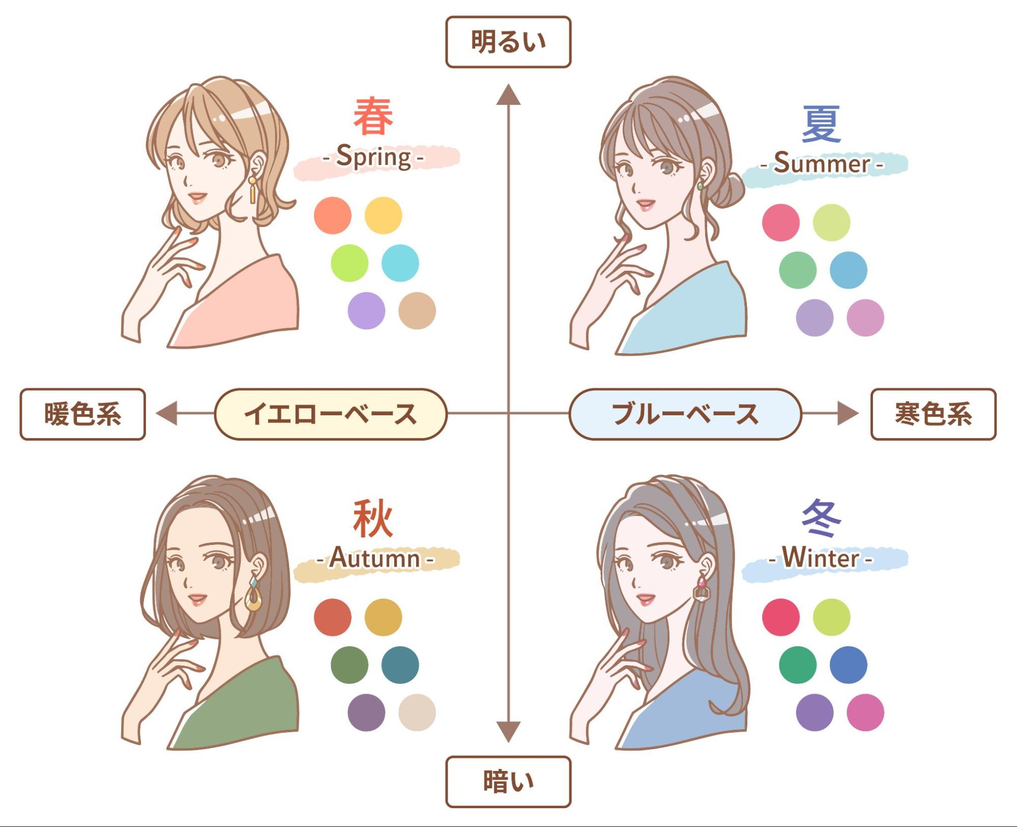 16タイプ・パーソナルカラー®️診断＆分析 120分プラン 好印象を「似合う」でつくる横浜のパーソナルカラー個人対面サロン